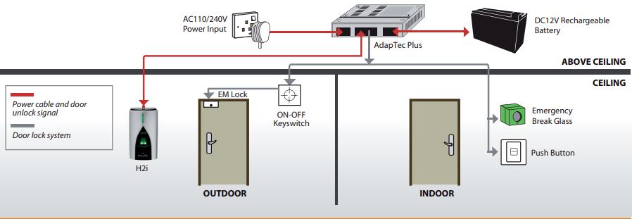 FingerTec H2i – S.E.A. Group
